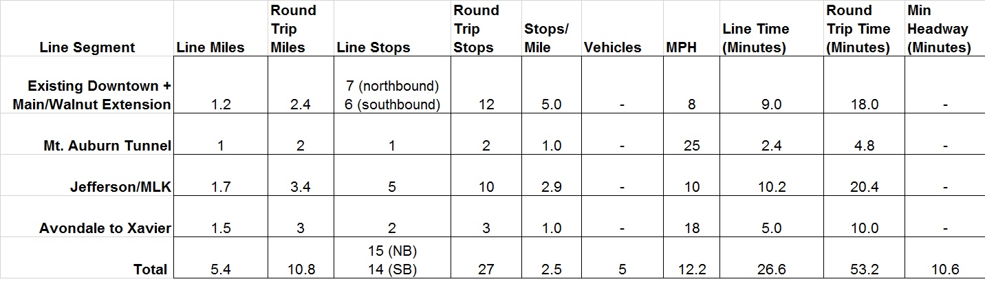 Uptown Light Rail | Ideas for Cincinnati Urbanism