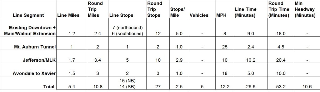 Uptown Light Rail | Ideas for Cincinnati Urbanism